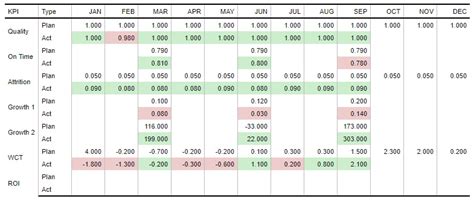 R Flextable Conditional Formatting Based On Pairs Of Rows Stack Overflow