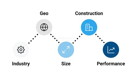 b2b segmentation examples and strategies