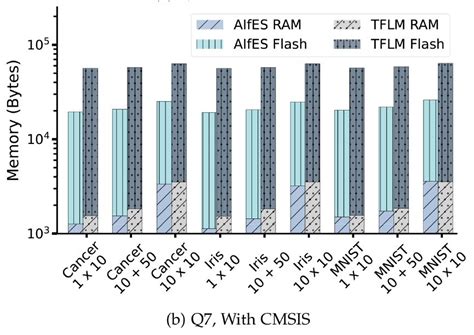 歐尼克斯實境互動工作室 OmniXRI TinyML論文導讀AIfES A Next Generation Edge AI
