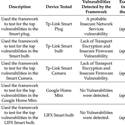 UML Activity Diagram Of The Manual Penetration Testing Method Note Download Scientific