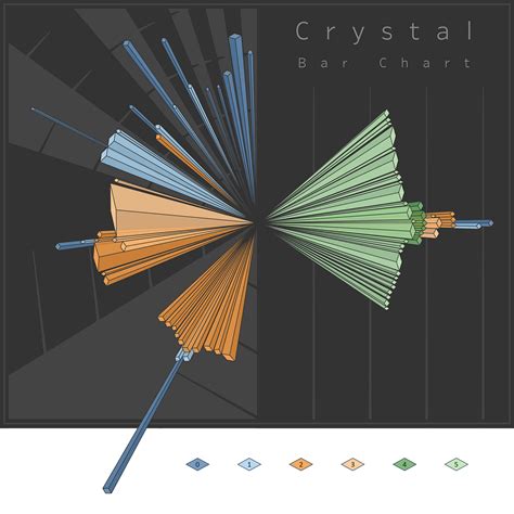 Introducing The Crystal Bar Chart Visualizing Sequential Differential Clustering By Nick