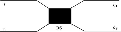 Schematic Diagram Of A Hadamard Operation In The Spatial Degrees Of