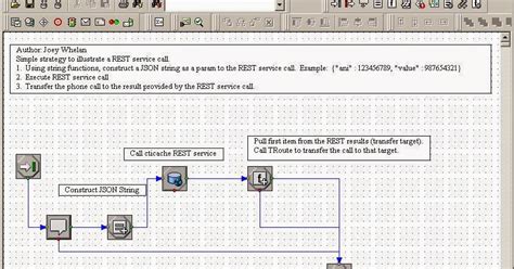 Tech Tips Rest Calls From Genesys Routing Strategies
