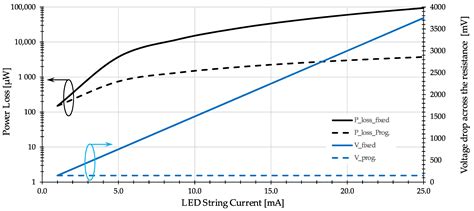 A Design Methodology Of High Efficiency Dimmable Current Sink For Current Regulated Drivers