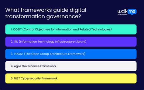 Developing A Governance Model For Digital Transformation