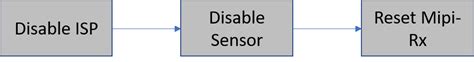 9 complete other functions — sensor debugging guide master documentation