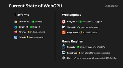 Migrating From Webgl To Webgpu Hackernoon