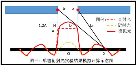 完整证据链充分证明光与介质相互作用规律是入射光使介质成为次生光源并产生相应的次生光 知乎