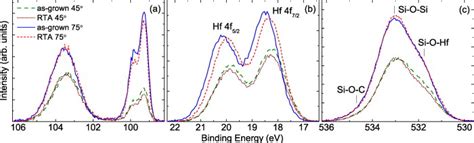 Surface Directed Spinodal Decomposition In The Pseudobinary Alloy Hfo2 Surface Directed Spinodal Decomposition In The Pseudobinary Alloy Hfo2