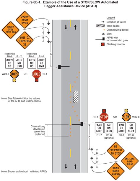 Figure 6e 1 Long Description Mutcd 2009 Edition Fhwa
