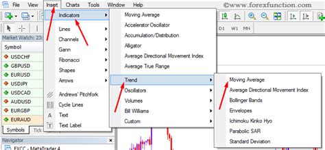 How To Set Moving Average On Mt4 Chart