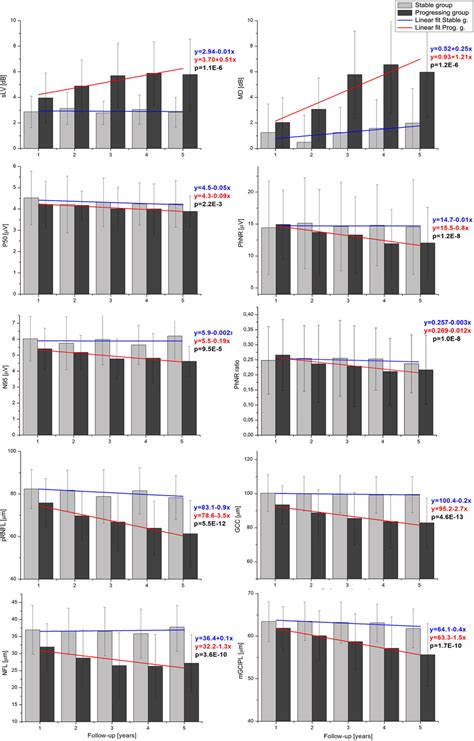 Mean Value ± Standard Deviation Of The Two Sap Measures—mean Defect