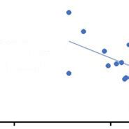 Relationship Between Fresh Shea Kernel Weight And Oil Content Among The Download Scientific