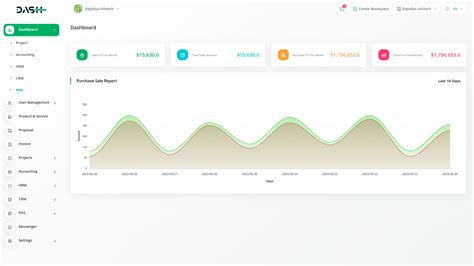 Workdo Dash Saas Open Source Erp With Multi Workspace By Rajodiyainfotech