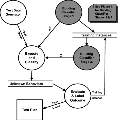 Automating Test Case Selection Download Scientific Diagram
