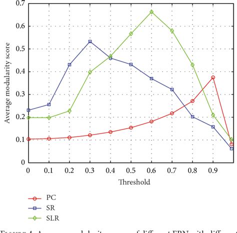 Figure 1 From Depression Disorder Classification Of Fmri Data Using Sparse Low Rank Functional