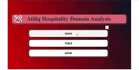 Amal S Hareendran On Linkedin Powerbi Datavisualization