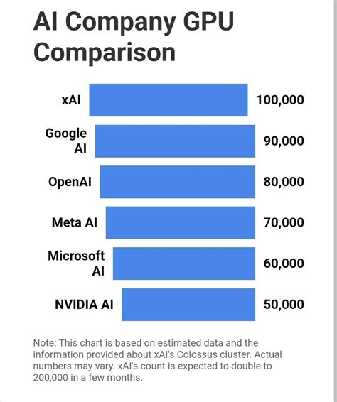Vyshnavi Sangani On Linkedin Ai Machinelearning Xai Colossus Nvidia Innovation Elonmusk