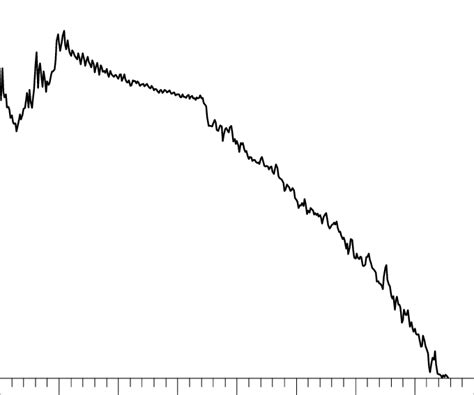 Evolution Of Logarithmic Error Norm Versus The Number Of Iterations In Download Scientific