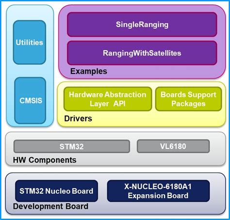 x cube 6180a1 proximity tof sensor software expansion for stm32cube