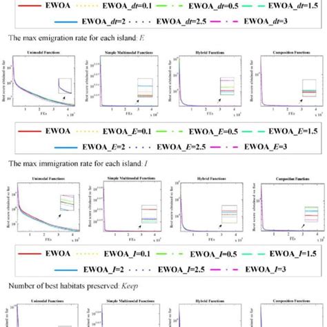 diversity analysis of algorithms download scientific diagram