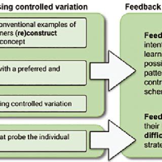 Diagram Of The Implementation Process Model Download Scientific Diagram