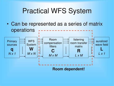 Ppt Adaptive Wave Field Synthesis For Surround Sound Reproduction