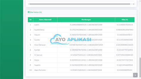 Source Code Aplikasi Sistem Pendukung Keputusan SPK Perbandingan