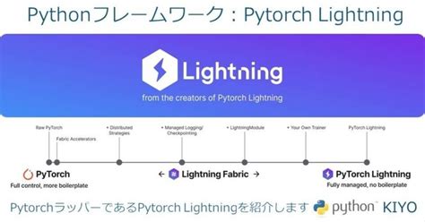 Python機械学習フレームワーク：pytorch Lightning｜kiyo