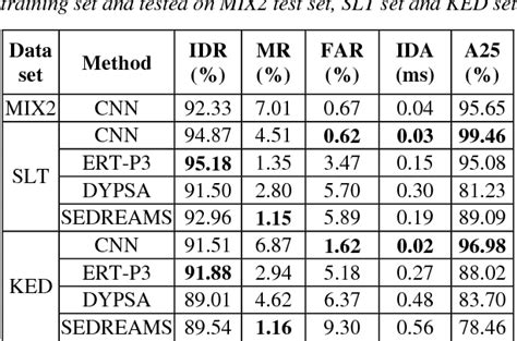 Figure 2 From Detection Of Glottal Closure Instants From Speech Signals A Convolutional Neural