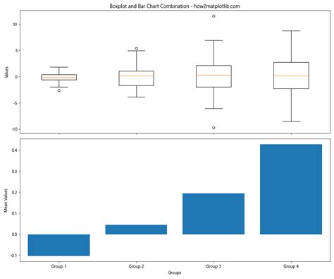 Matplotlib 多列箱线图绘制：全面指南与实践极客教程