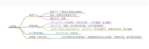 AI声音克隆 最全最简教程权威版 知乎