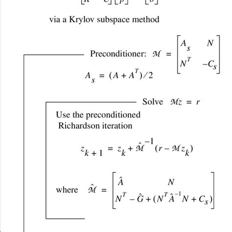 A Nested Iterative Scheme Download Scientific Diagram