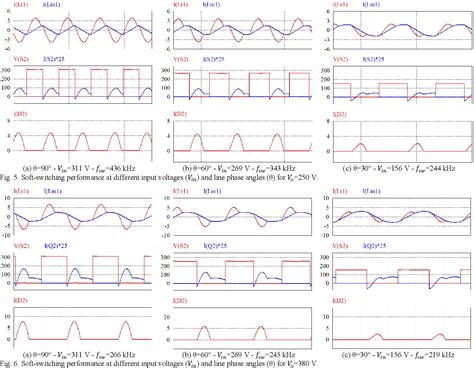 Figure 1 From Implementation Of An Isolated Phase Modular Designed Three Phase Pfc Rectifier