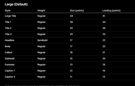 Anyone Know Why Apples Hci Guidelines Have There Subheading Text Smaller Then There Body Text