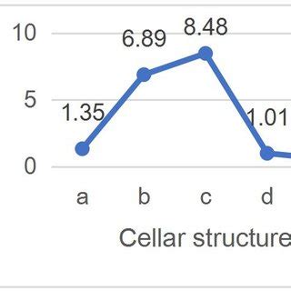 Mechanical Properties Of Lattice Structure With Bending Load Download Scientific Diagram