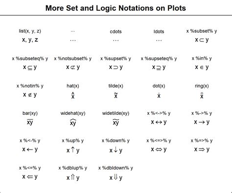 Mathematical Expressions Notations And Greeks On Plots And Titles In R StatsCodes
