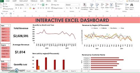 omowumi ogunmiluyi on linkedin excel analytics data sales project