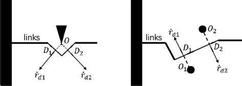 figure 1 from unifying obstacle avoidance and tracking control of
