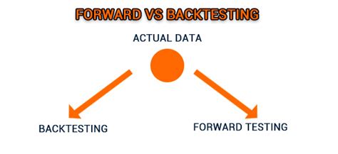 Forward Testing The Proof Of Your Strategy S Efficiency