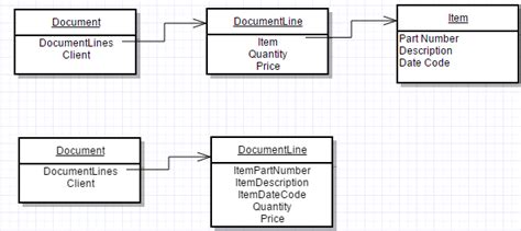 Model Design In Database Without Data Duplications Stack Overflow