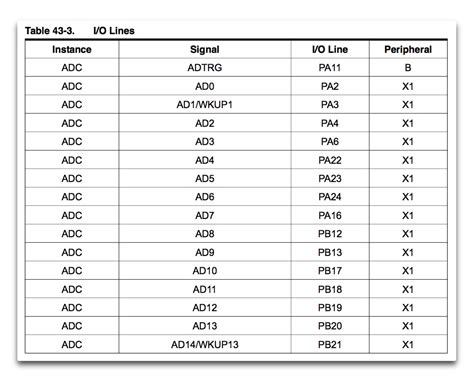 Pin Analogici Come Digitali Software Arduino Forum