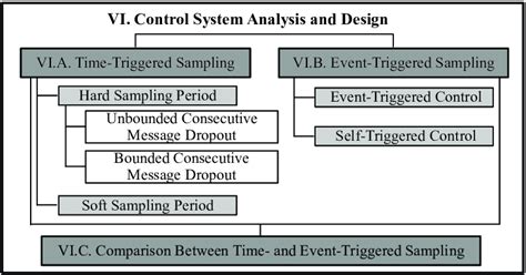 Subsection Structure Of Section VI Download Scientific Diagram