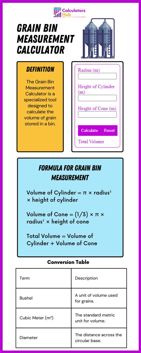 Feed Bin Calculator At Mike Friddle Blog