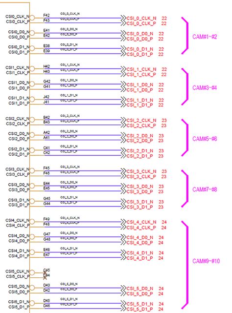 V4l2 Ctl Cant Capture Video Data Jetson Agx Orin Nvidia Developer