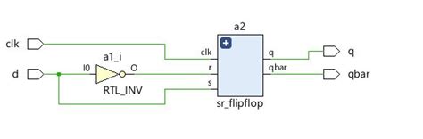 Sai Ramarao Talluri On Linkedin 100daysofrtl Verilog Rtldesign Xilinx Github Visi Hdl