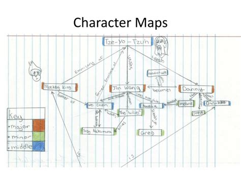 Ppt Character Maps And Infographics Powerpoint Presentation Free