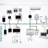 July 2, 2022 - Wiring Flow Schema
