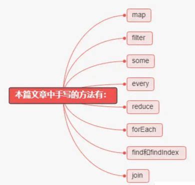 归纳整理JavaScript数组实例的 个方法 Web前端 站长图库