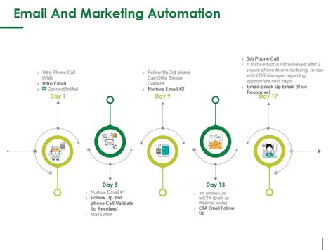 Email And Marketing Automation Ppt Powerpoint Presentation File Master Slide